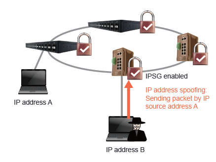 Technology Competencies│WoMaster